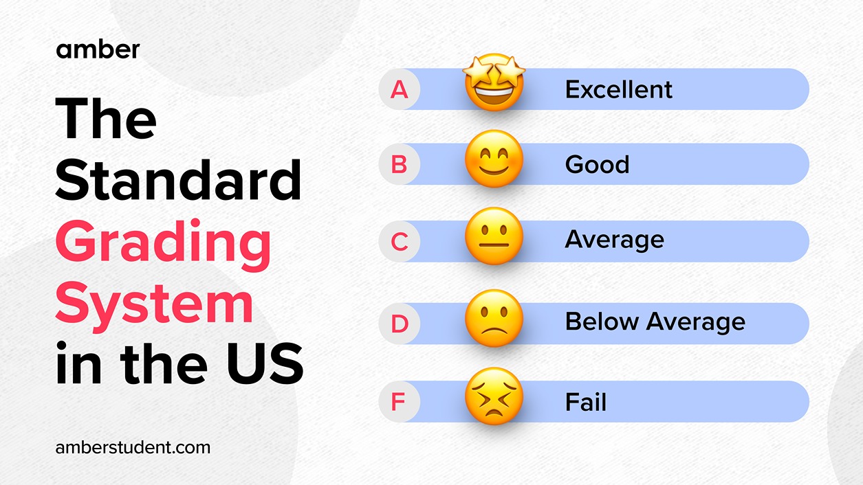 Grading Scale Percentages Chart